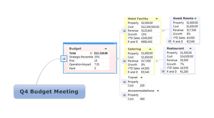 Mindjet bringt neue MindManager Desktopversion auf den Markt, Corel ...