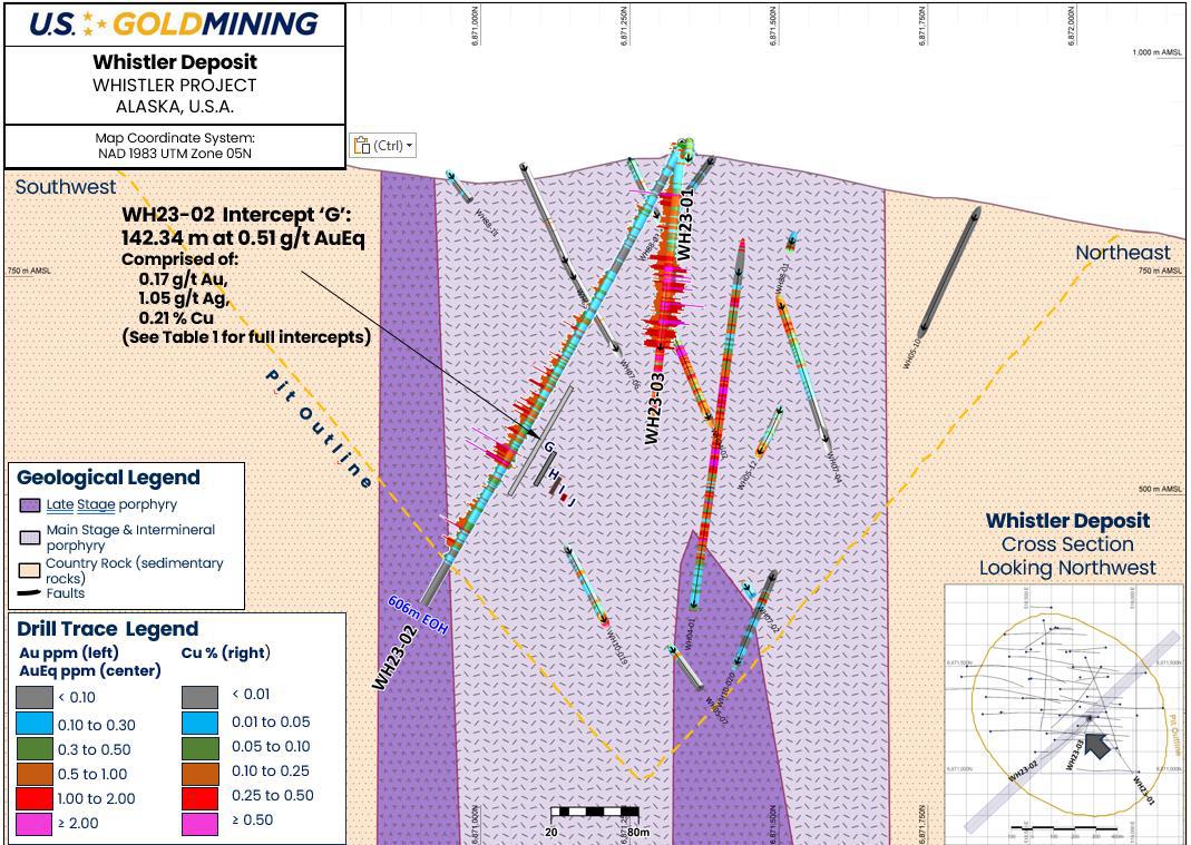 U.S. GoldMining Intersects 547 meters at 1.06 g/t Gold Equivalent ...