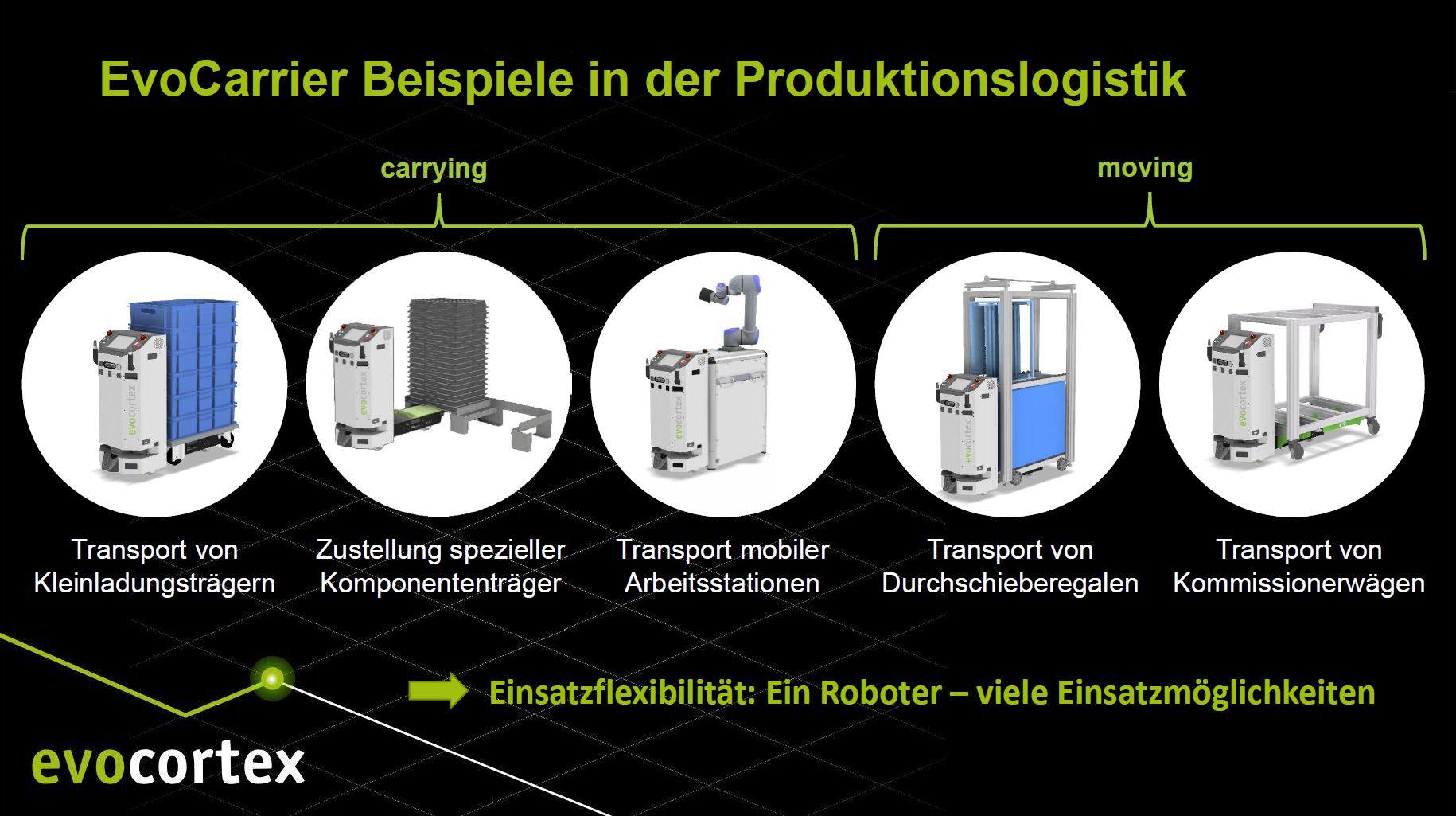 Autonomer Transport, Spitzmüller AG, Story - PresseBox