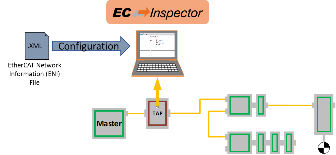 Troubleshooting and Monitoring Tool for EtherCAT® Networks, acontis technologies GmbH, Story ...