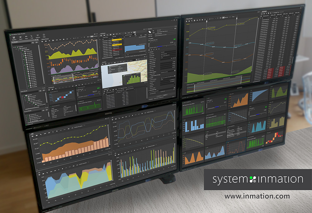 World’s First NoSQL Process Historian, inmation Software GmbH, Story ...