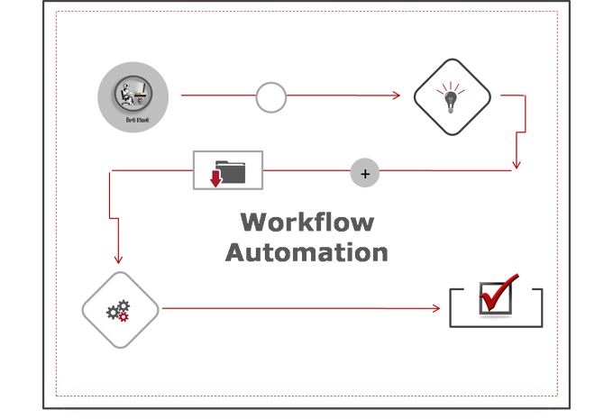 Workflow-Automatisierung mit AmdoSoft/b4 - Effiziente digitale Prozesse mit intelligenter RPA ...
