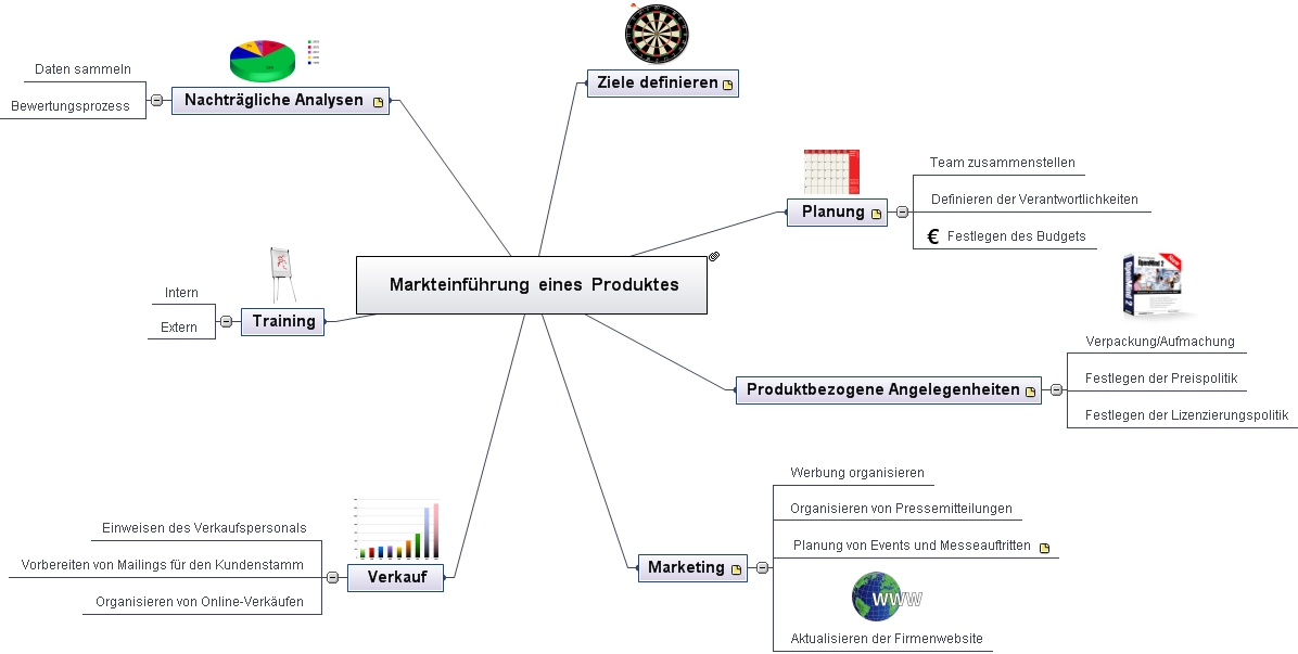 Vom Brainstorming zum Projektplan mit „MatchWare OpenMind 2 Business ...