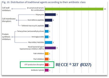 RECCE® 327 schafft es in die Liste der antibakteriellen Produkte in der ...
