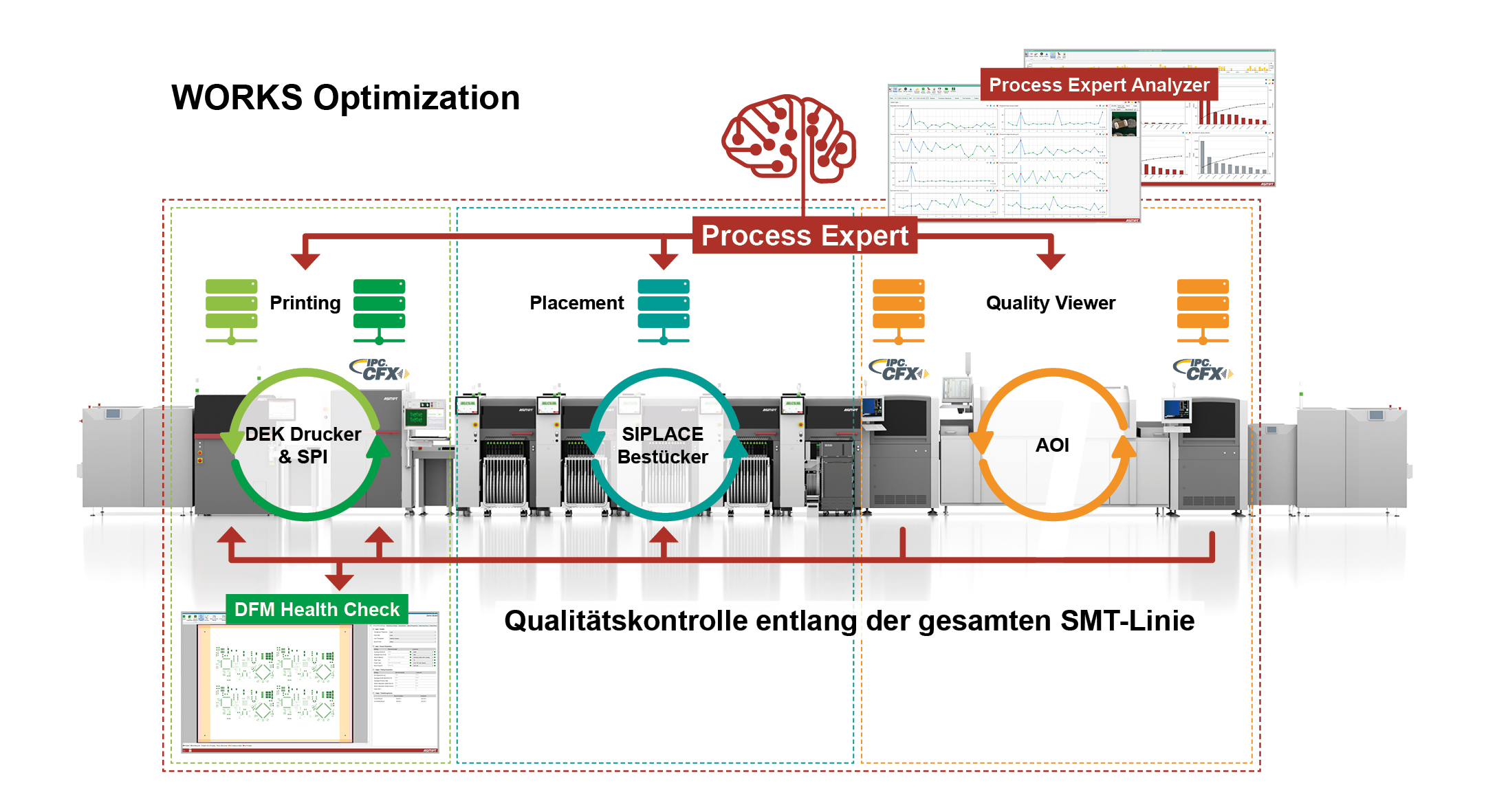 WORKS Optimization von ASMPT, ASMPT GmbH & Co. KG, Story - PresseBox