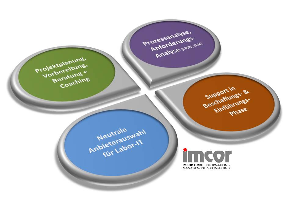 25 Jahre LIMS- und Labor-Beratung, IMCOR GmbH, Story - PresseBox