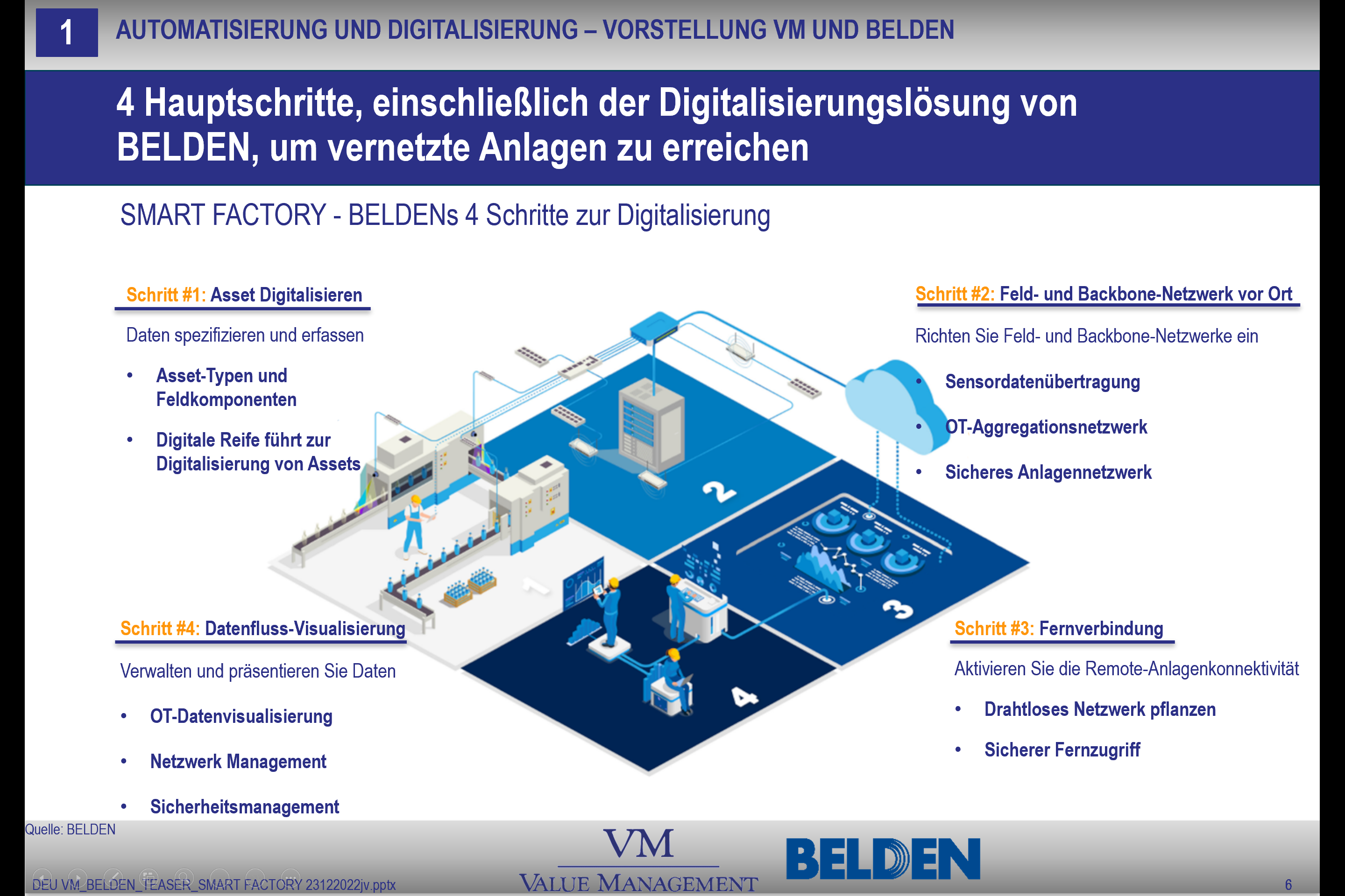 35. VM Forum "METAVERSE / INTELLIGENTE FABRIK" (in Düsseldorf ...