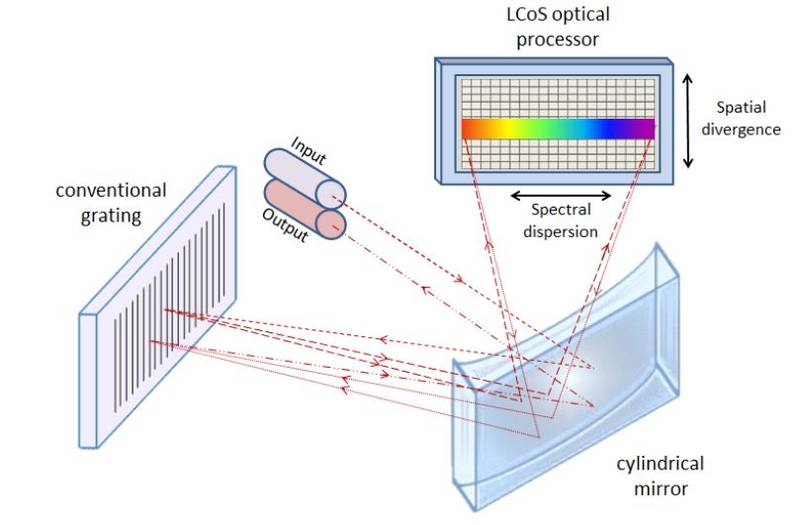 Visit free demo: Pulse-Shaping for Short Optical Pulses, AMS ...