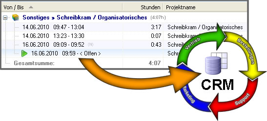 Xpert-Timer jetzt mit Schnittstelle zu CRM- und ERP-Systemen, Xpert ...