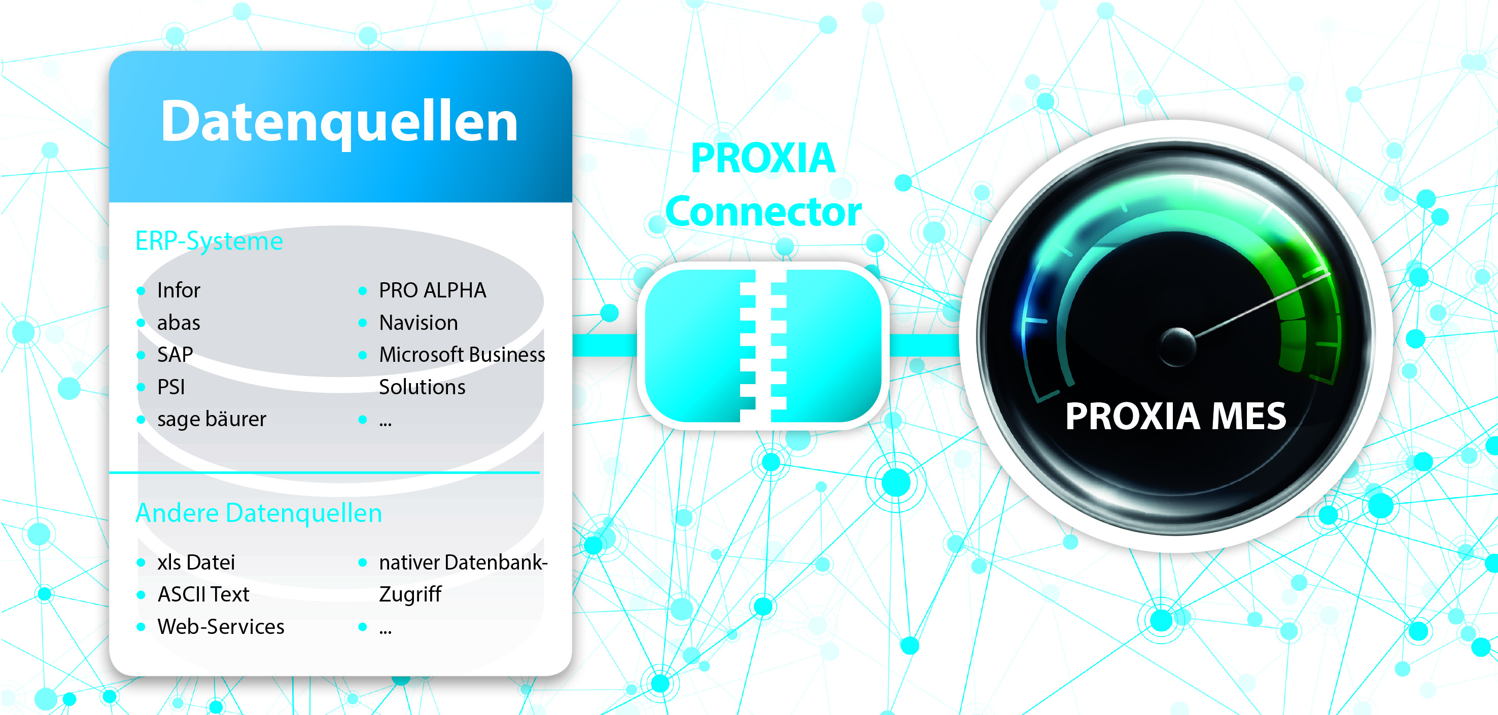 MES-Datenerfassung mit ERP-Software – reicht das aus?, Proxia Software AG, Story - PresseBox