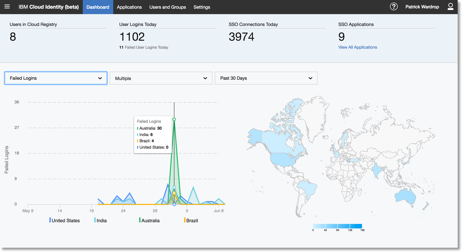 IBM Brings Identity-as-a-Service to Hybrid Cloud Environments, IBM ...