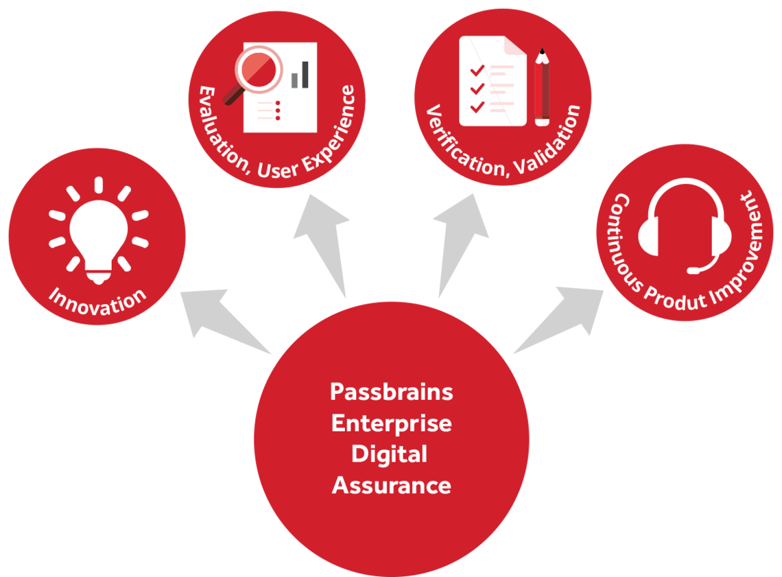 passbrains' crowdsourcing platform extends into holistic digital ...