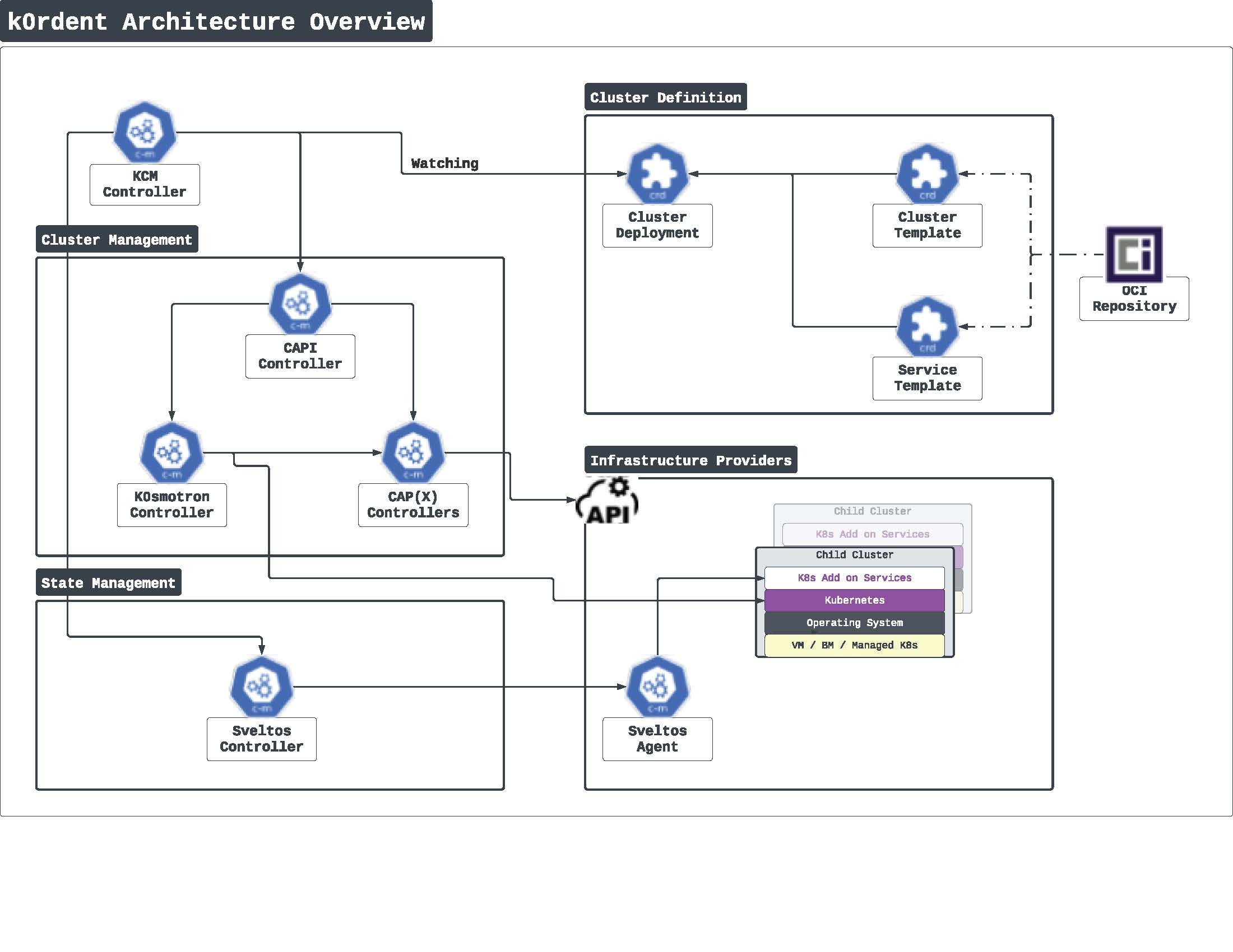 Mirantis startet k0rdent: Open-Source-Projekt für Platform Engineering ...