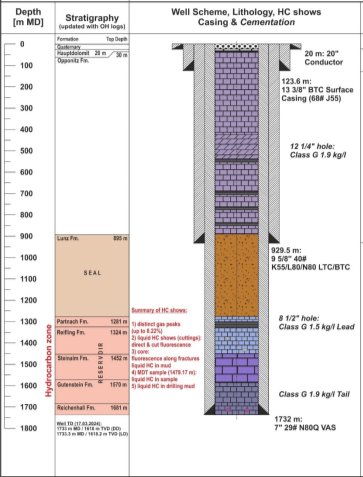 MCF Energy stellt ein Update zum Testprogramm für die ...