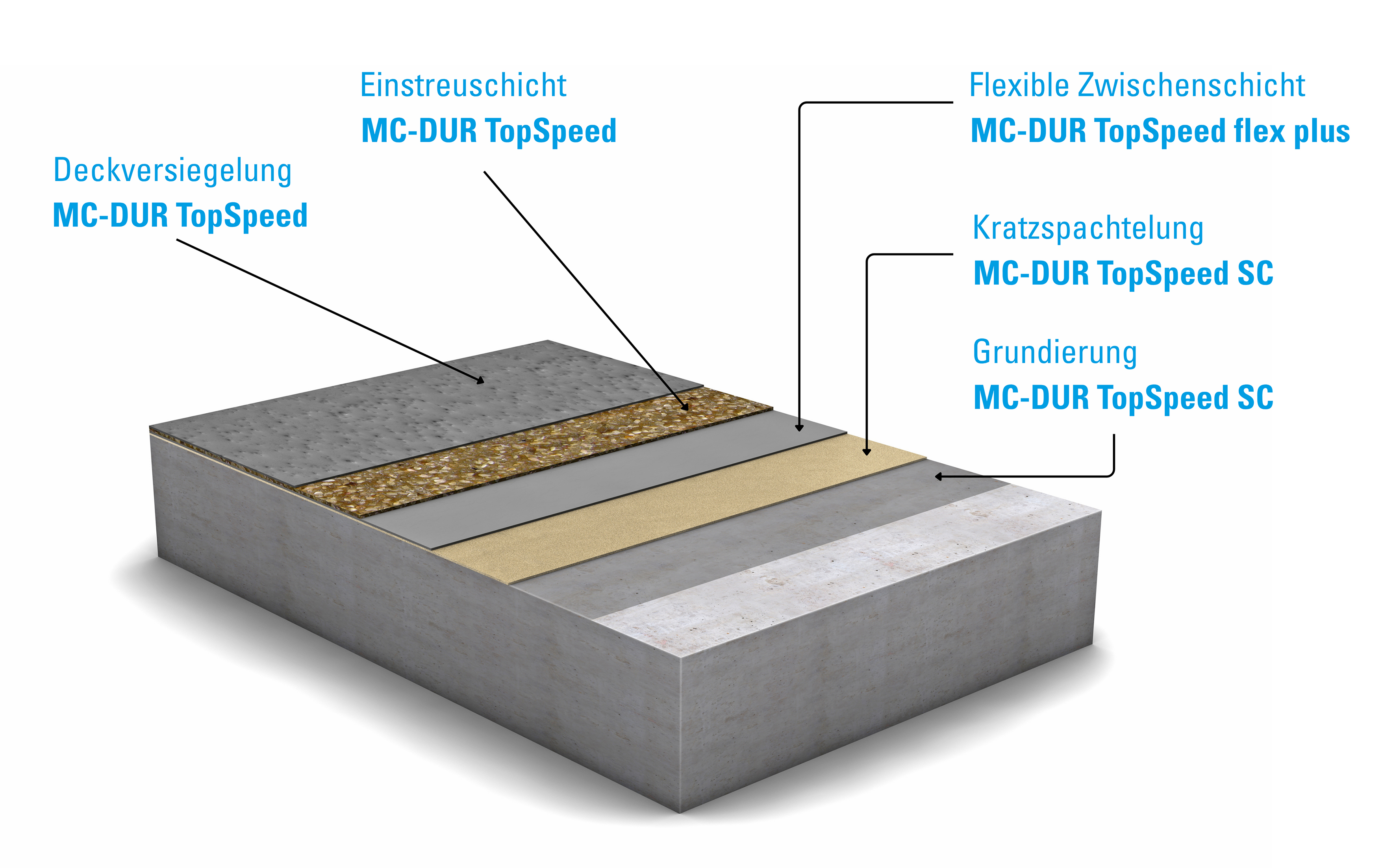 OS 8 neu definiert: Belastbarkeit kombiniert mit Rissüberbrückung, MC ...