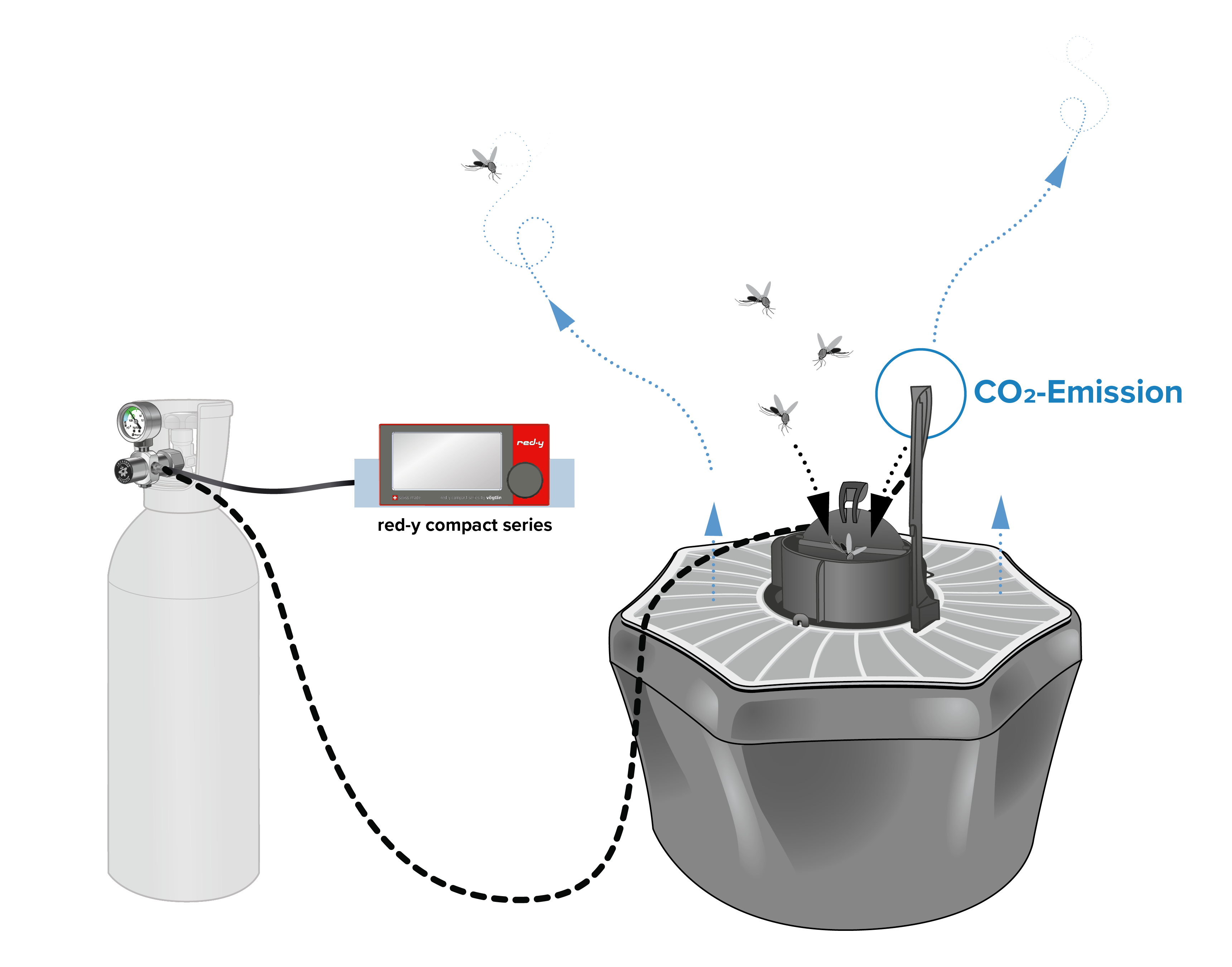 Mosquitoes love CO₂ and we love CO₂ flow measurement, Vögtlin ...