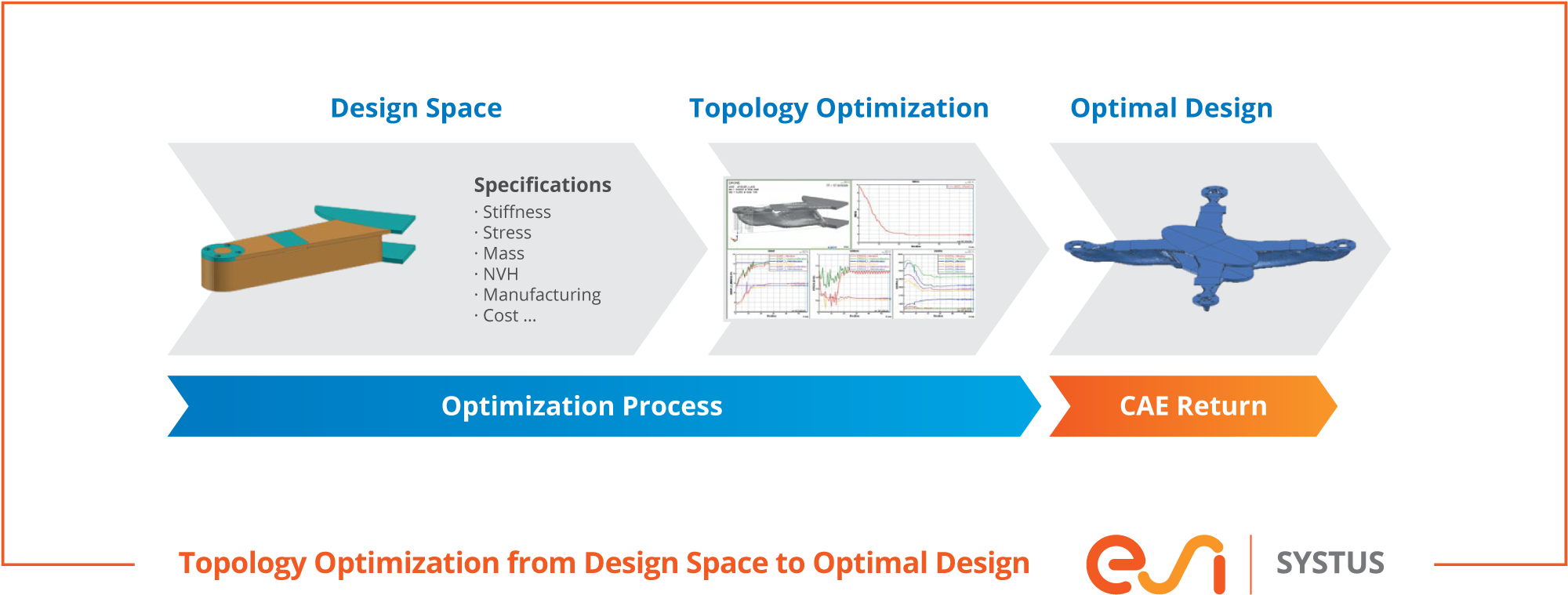 ESI lance une nouvelle version de SYSTUS 2017 dédiée au secteur de l ...