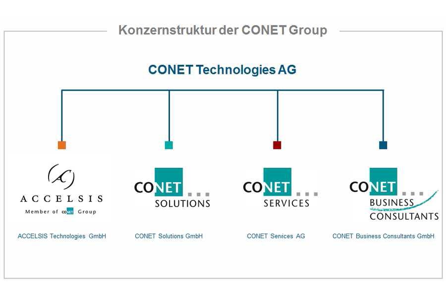 CONET Business Consultants GmbH bündelt die SAP-Expertise von weisser + böhle und CONET ...