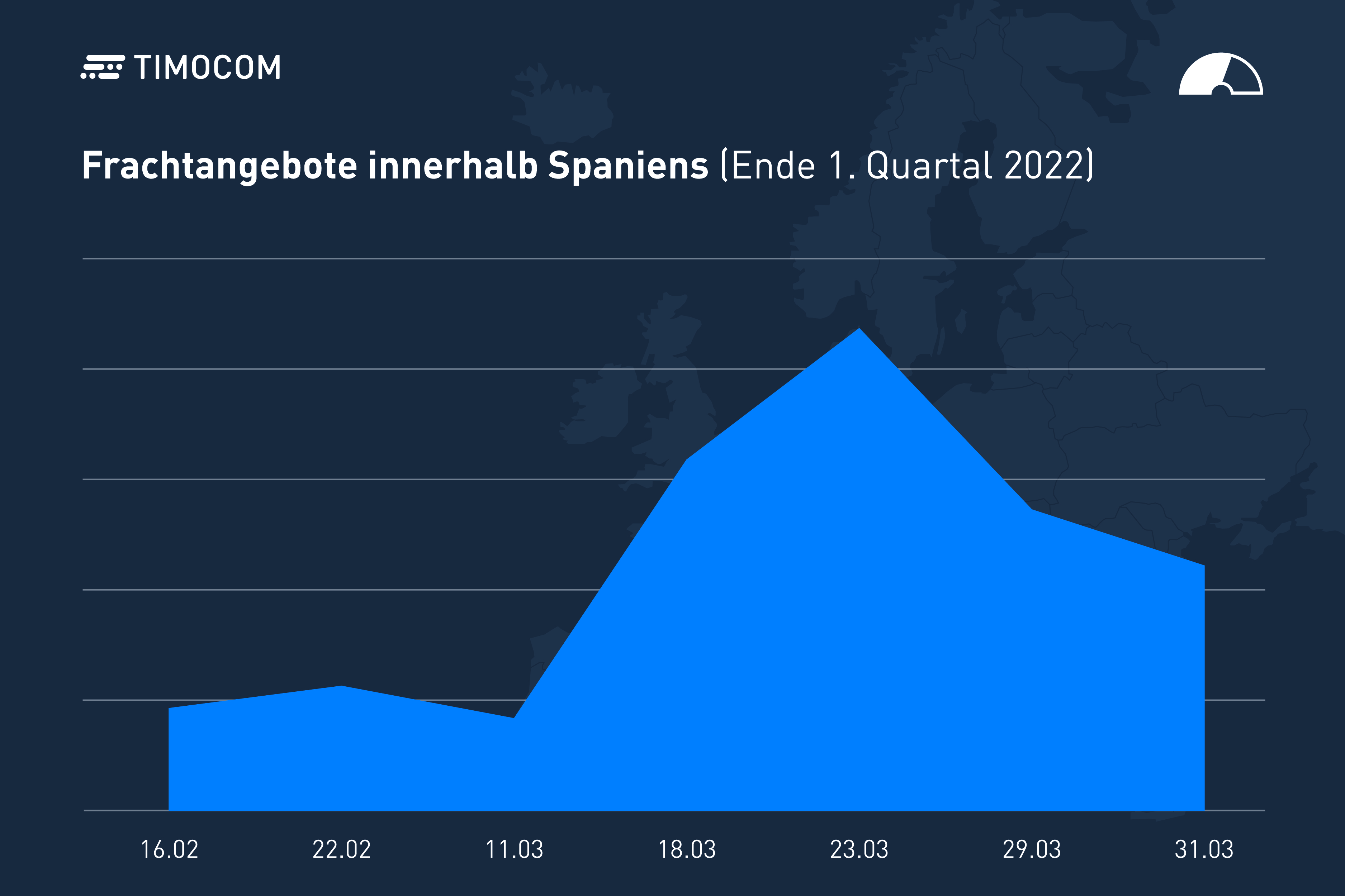 Transportbarometer: Logistik leidet unter den wirtschaftlichen ...