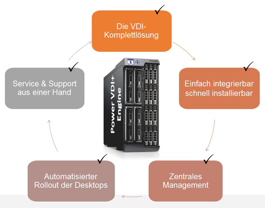 Treffen der Virtualisierungs-Spezialisten auf der Dell Expo Tour 2014 ...