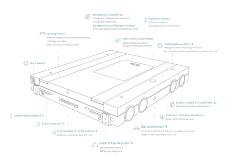 Engineering the Safest and Easiest Pallet AS/RS: ZS Robotics at LogiMAT ...