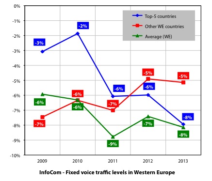 InfoCom illustrates how some carriers managed to mitigate fixed voice ...