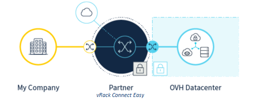 Neue Cloud-Initiative von OVH: Technologie der Zukunft mit Private ...