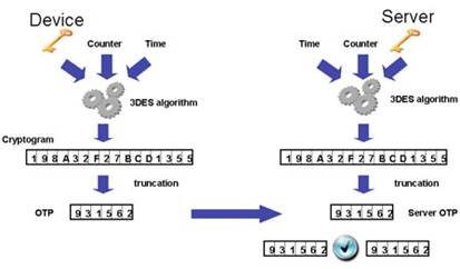 OTP-Token ist nicht gleich OTP-Token, ActivIdentity GmbH, Story - PresseBox