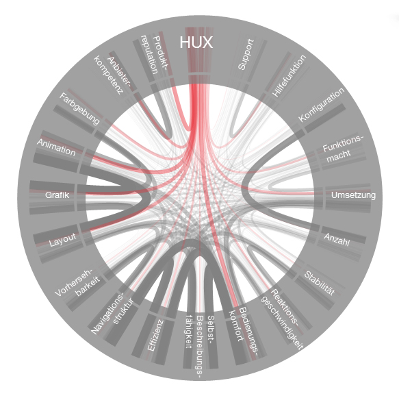 designaffairs veröffentlicht Studie zur User Experience von Software ...