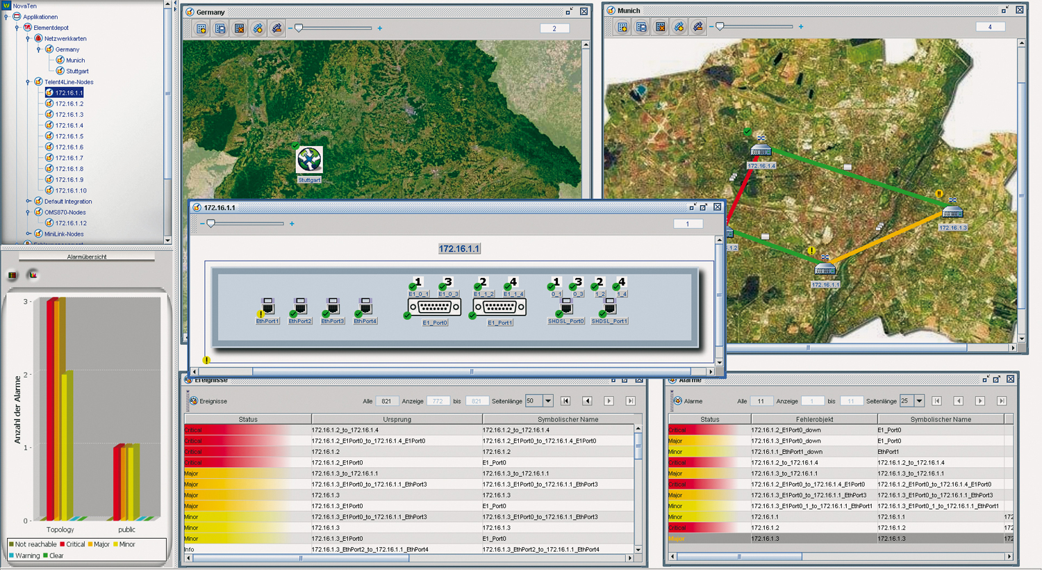 MicroNova und Telent kooperieren bei Netzmanagement-Lösung, MicroNova ...