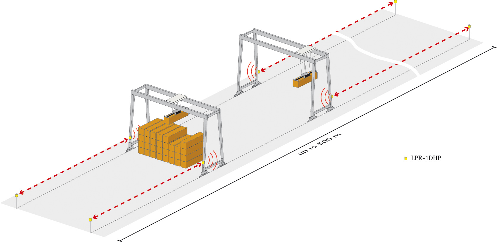 Symeo stellt flexible, kosteneffektive Sensoriklösungen vor, Symeo GmbH ...