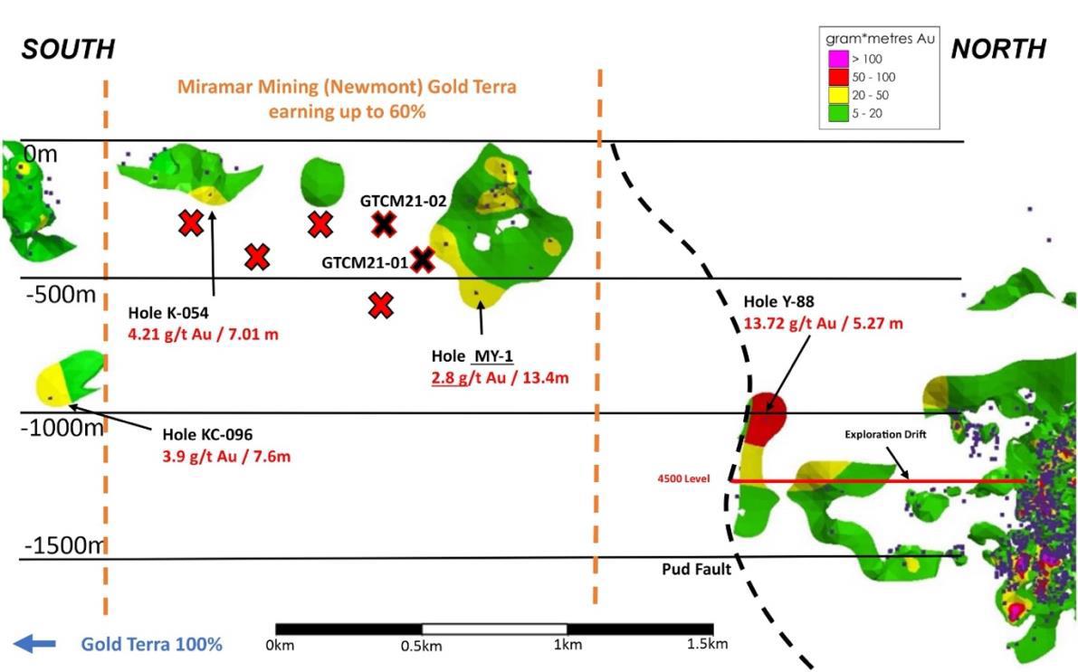 Gold Terra gibt Update zum Newmont-Optionsbohrprogramm in der Nähe der ...