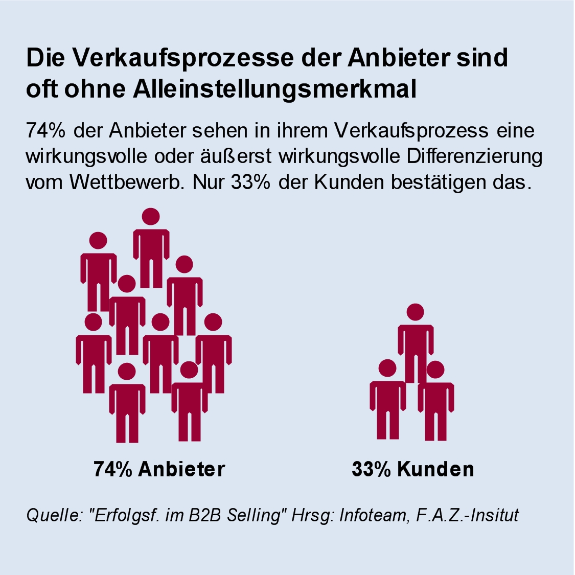 Komplexe Anlagen, Maschinen und Dienstleistungen besser verkaufen ...