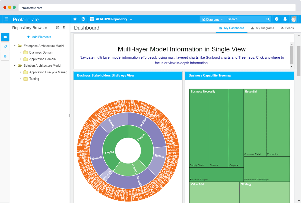 Sparx Services CE: Prolaborate 4.0, Sparx Services Central Europe ...
