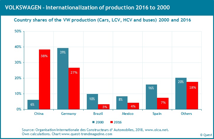 Three new trends with the world's largest car manufacturers ...