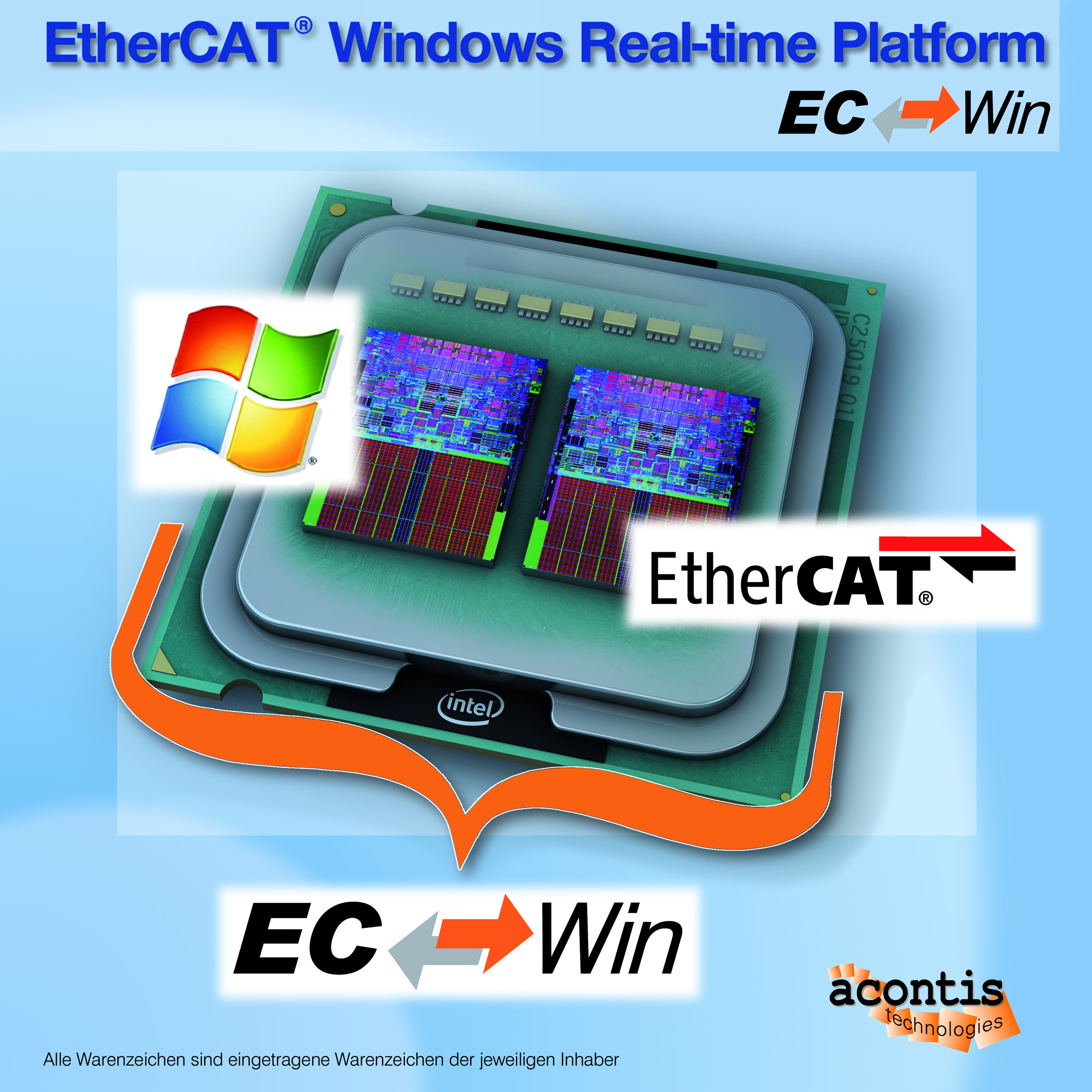 Windows real-time platform for EtherCAT applications., acontis ...