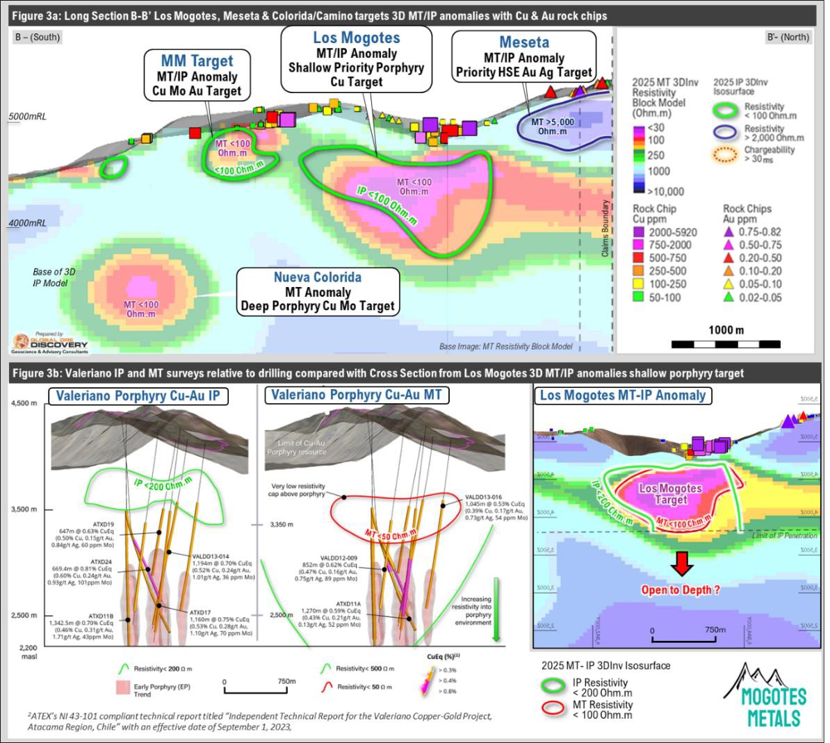 Vicuña: 3D Geophysical Model Outlines Large Scale Anomalies at the Los ...