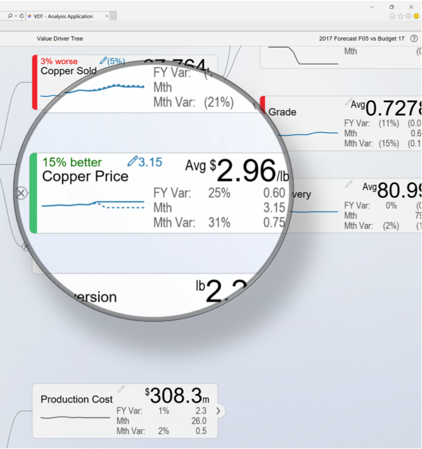 Value Driver Tree Tool visualisiert und simuliert Werttreiber in ...