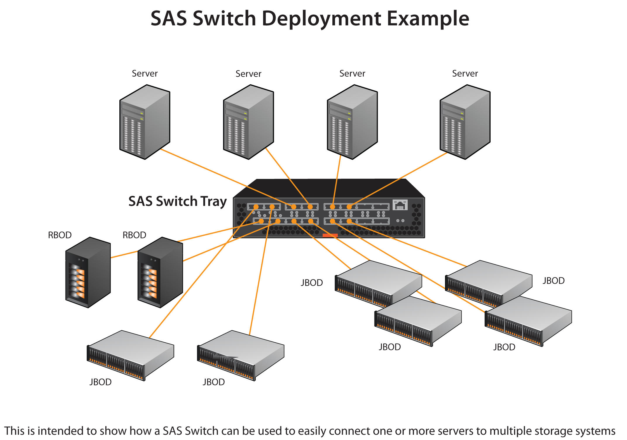 SAS Switching in Direct-Attached Storage-Umgebungen: zehn Profi-Tipps ...