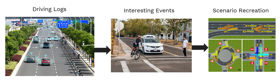 Artificial Intelligence (AI) is powering Scenario Driven Validation for ...