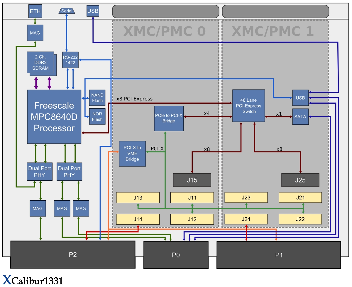 VME Board features Freescale MPC8640D with AltiVec™ unit, ET Electronic Tools GmbH, Story ...