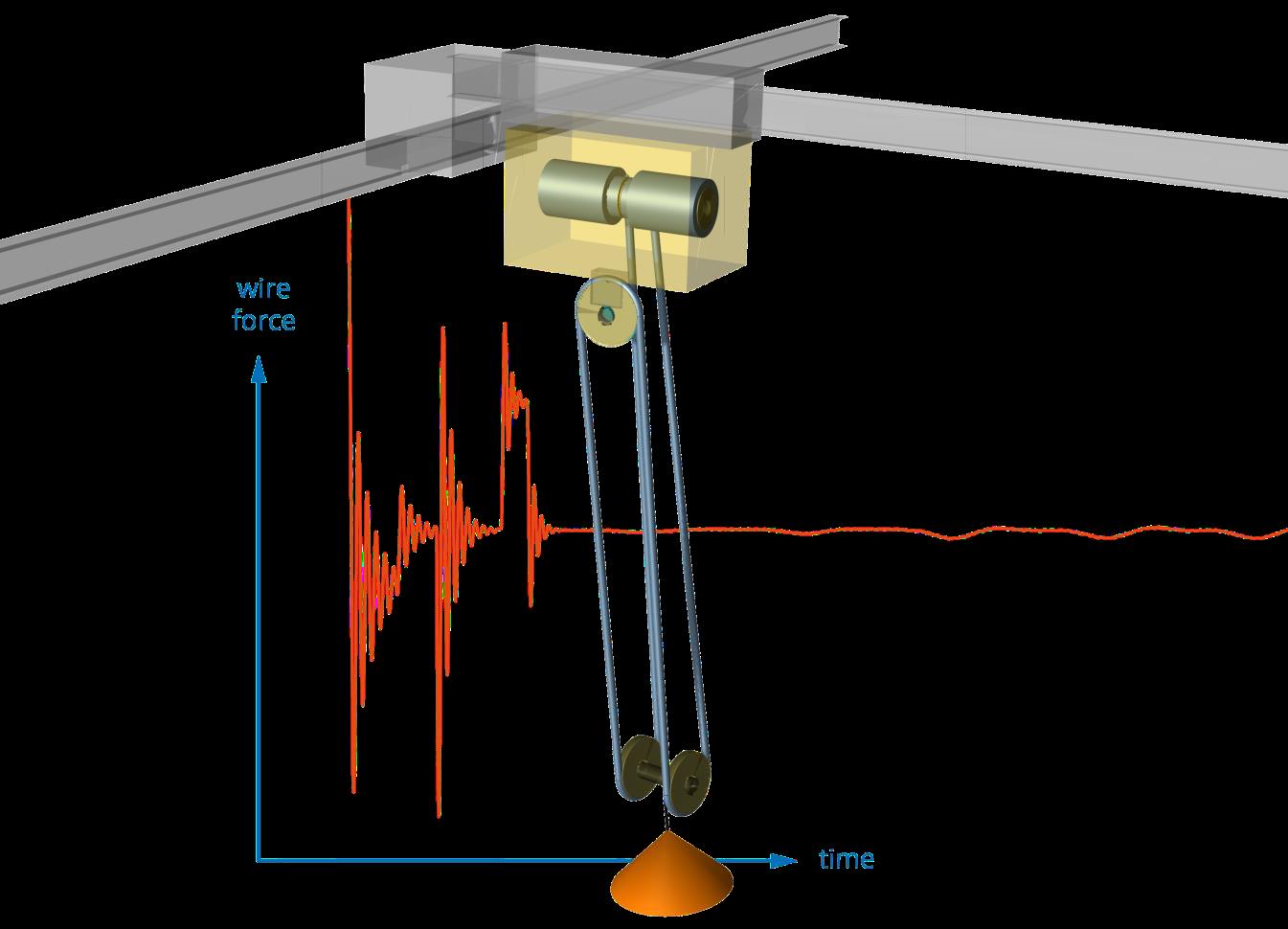 Entdecken Sie Das Neue Simulationx 38 Von Esi Die Lösung Für Systemmodellierung Engineering 