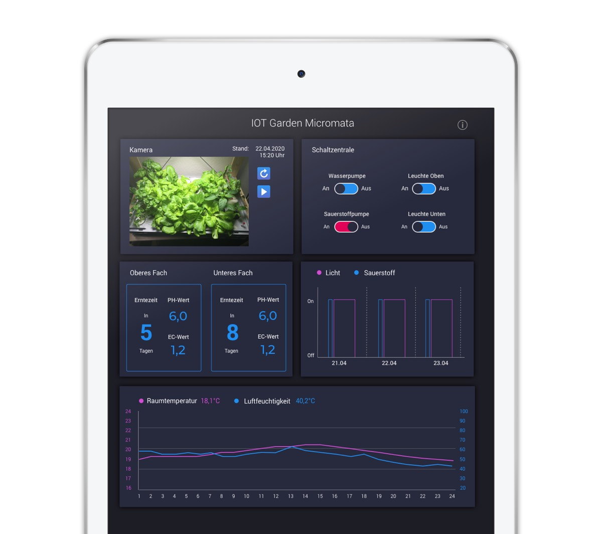 Innovation bei Micromata: Indoor Gardening mit IoT, Micromata GmbH, Story - PresseBox