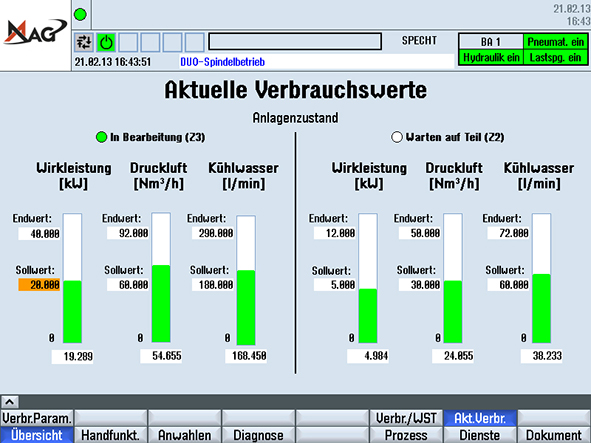 New system machine: SPECHT 450 DUO - double productivity without ...