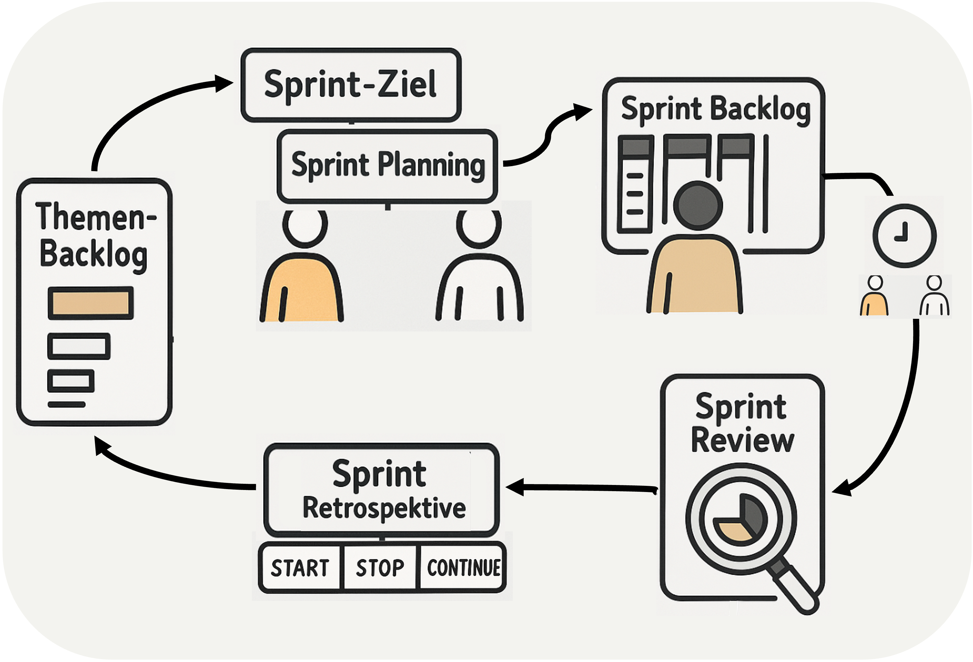 Leadership Sprints: Wie Führung mit Spielintelligenz zum Kulturwandel ...