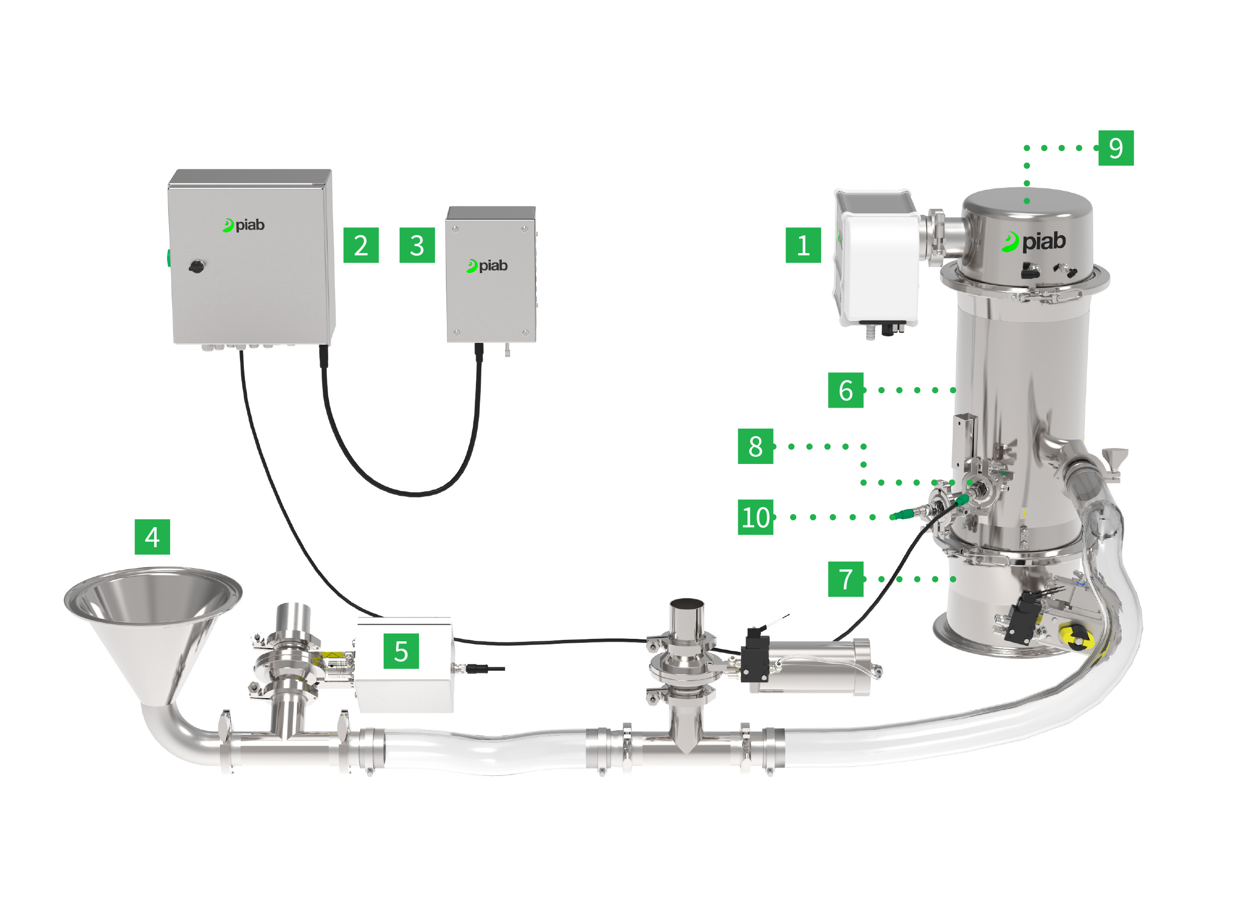 Switch faster from painkillers to antibiotics with piFLOW®p SMART, PIAB ...