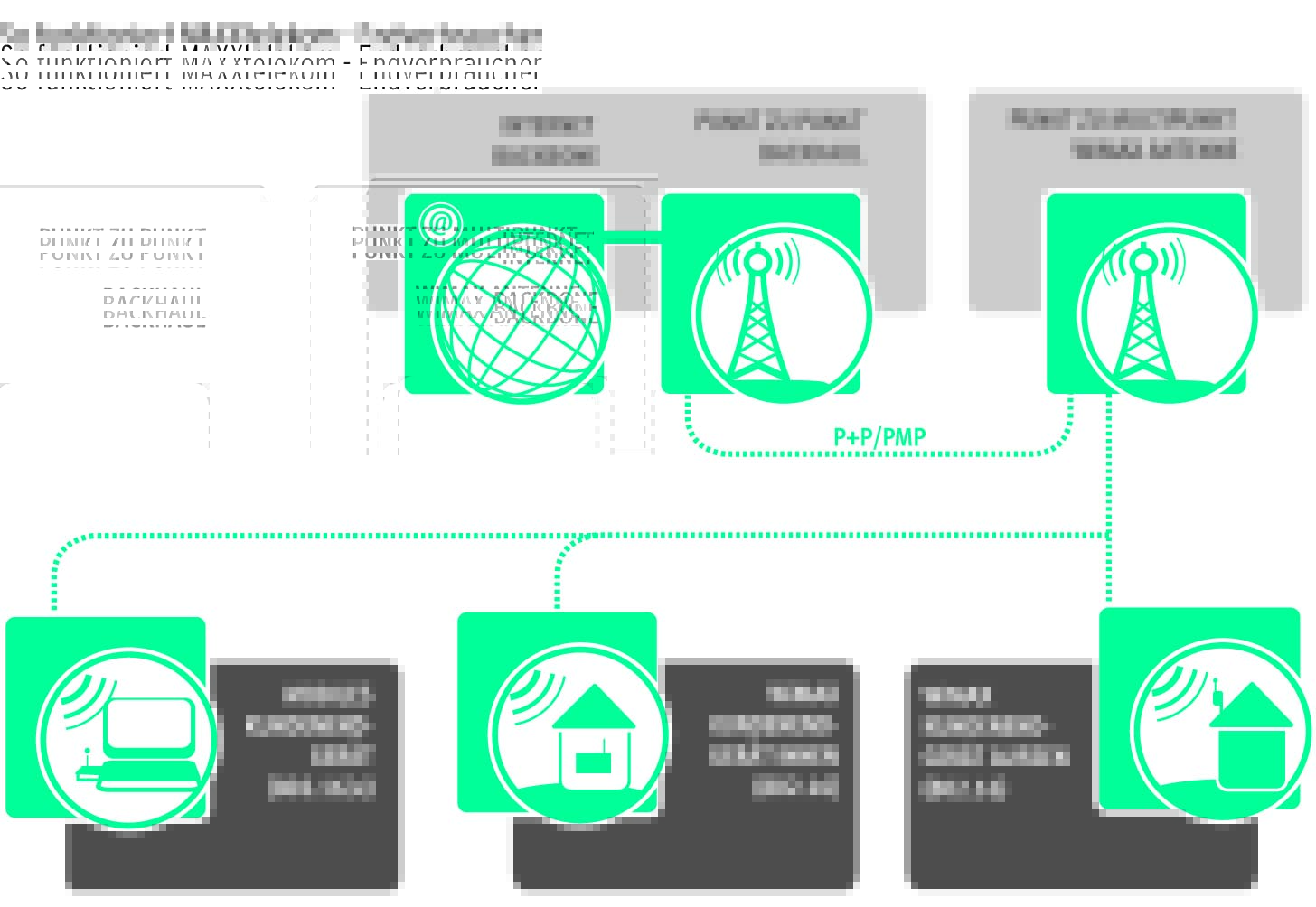 Heidelberg erste WiMAX-Stadt Deutschlands, DBD Deutsche Breitband ...