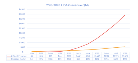 Innovusion liefert 200.000 LiDAR-Einheiten und verhilft der Branche ...