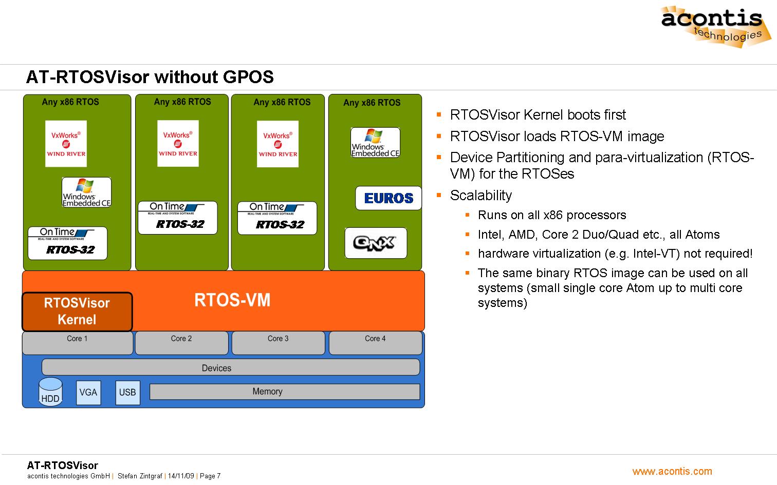 Real-time virtualization support for Windows 7 and VxWorks 6.8, acontis ...