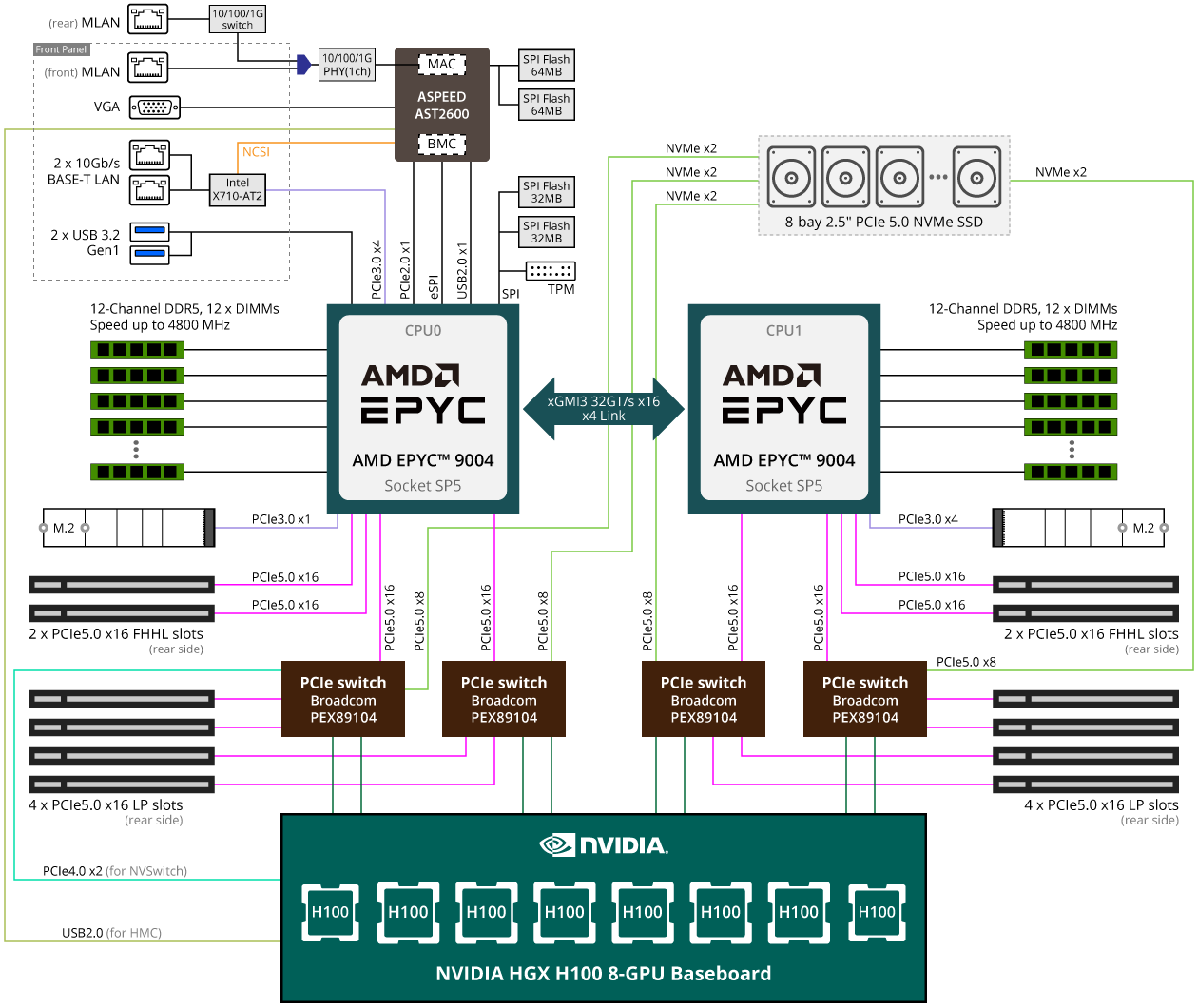 Fortführung der langjährigen Partnerschaft für Next-Gen GPU Computing ...